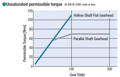 Accelerate Design Cycles for Mobile Robots With Standard Features & Functions